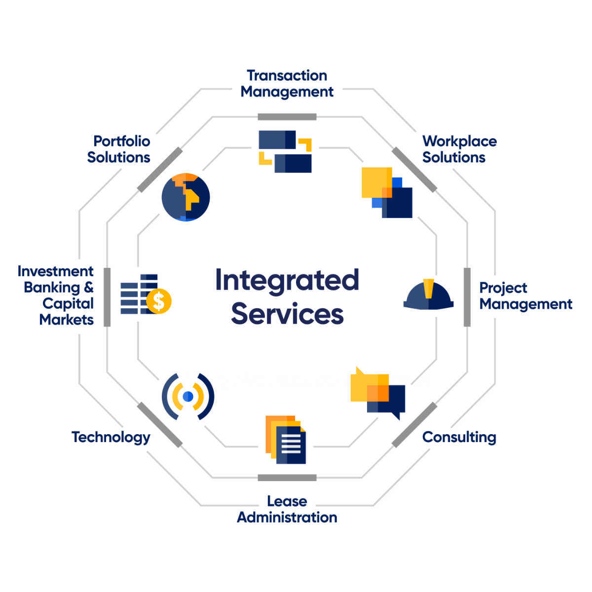5 Common Business Challenges Your Real Estate Advisor Can Solve Cresa