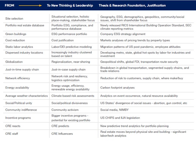 Executing Corporate ESG Goals Cresa