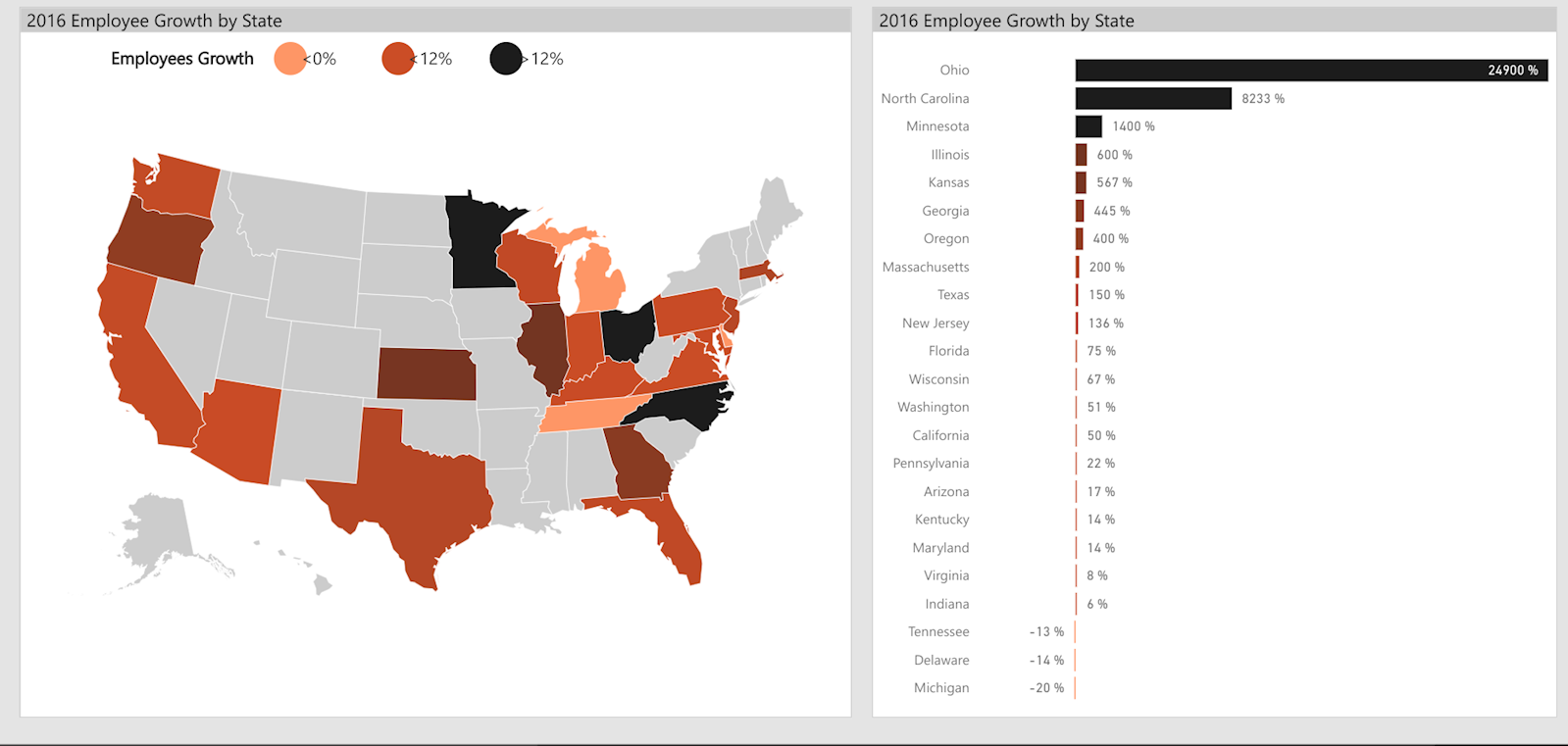 Competing with Amazon: Distributors and Manufacturers Cresa